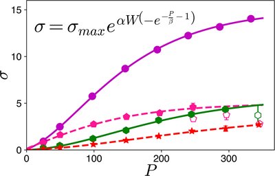 A powder tabletability equation | _tableting technology