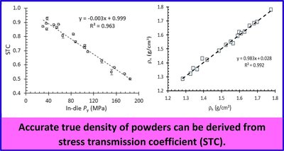 An approach for predicting the true density of powders based on in-die ...