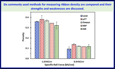 An evaluation of six techniques for measuring porosity of ribbons ...