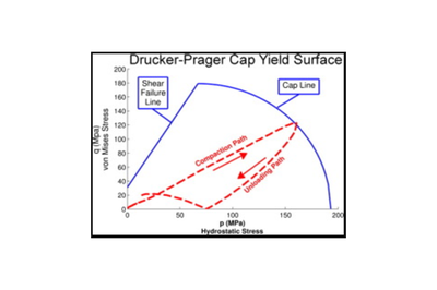 Assessing materials' tablet compaction properties using the Drucker ...