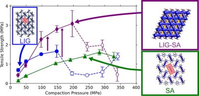 Cocrystallization improves the tabletability of ligustrazine despite a ...