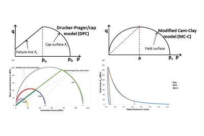 Comparative study between Drucker-Prager/Cap and modified Cam-Clay ...