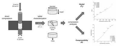 Compressibility analysis as robust in-die compression analysis for ...