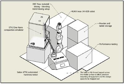 Development of an automated microscale manufacturing system for oral ...