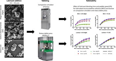 Effect of feed frame on lubricant sensitivity during upscaling from a ...