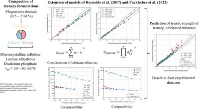 Enhanced multi-component model to consider the lubricant effect on ...