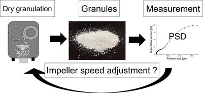Is the adjustment of the impeller speed a reliable attempt to influence ...