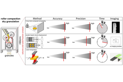 Laser triangulation as a fast and reliable method for determining ...