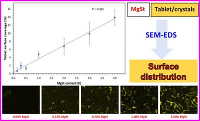 Magnesium stearate surface coverage on tablets and drug crystals ...