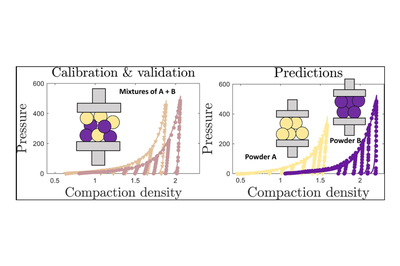 Multi-component mixing and demixing model for predictive finite element ...