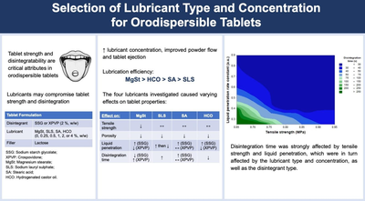 Selection of lubricant type and concentration for orodispersible ...
