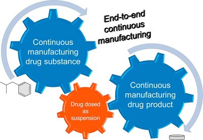 Simplified end-to-end continuous manufacturing by feeding API ...