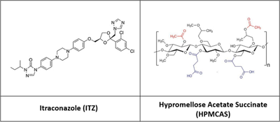 Surface characterization as a tool for identifying the factors ...