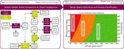 System model driven selection of robust tablet manufacturing processes ...