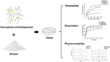 The impact of diluents on the compaction, dissolution, and physical ...