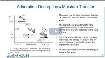How to implement or expand USP water activity testing for oral solid ...